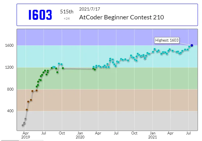 AtCoder